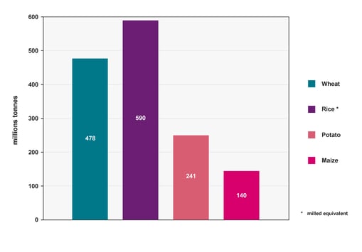 Potato Breeders Combat Late Blight Disease with Flex-Seq