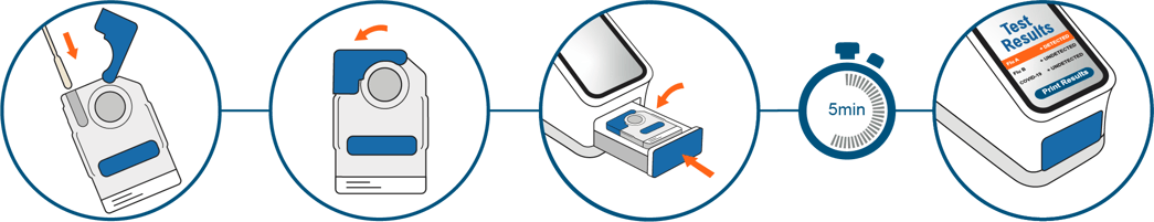 AMP Conference 2022: Advancing 5-Minute Point-of-Care PCR Test