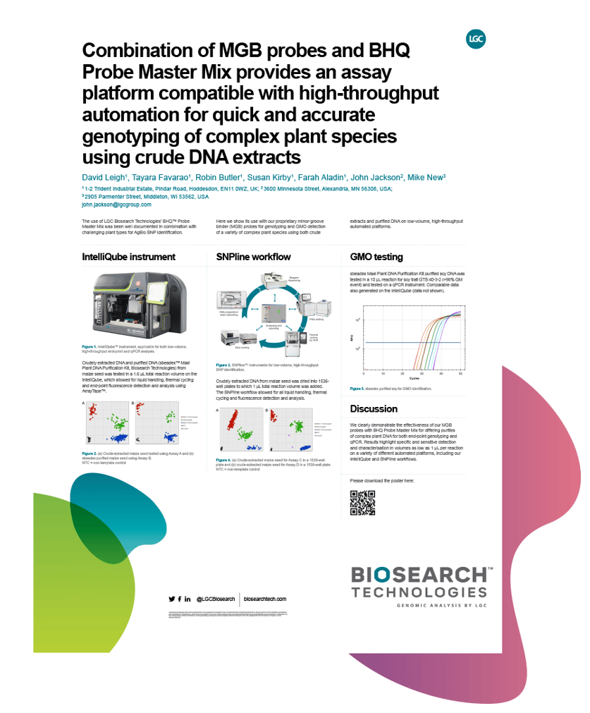 How MGB probes could solve complex plant genome genotyping issues