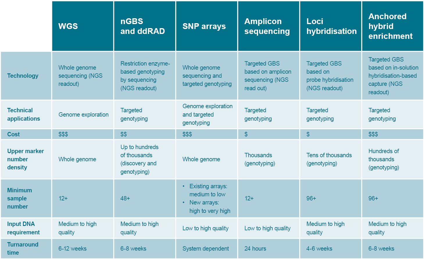 A guide to selecting the optimum trait mapping genotyping tool within ...