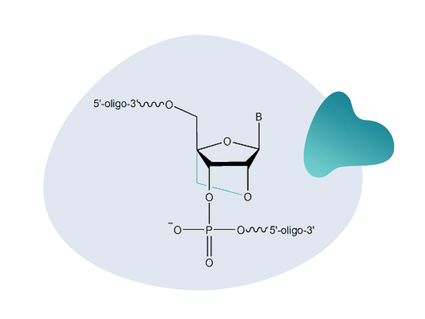 “Click” your way towards discovery and innovation - LGC