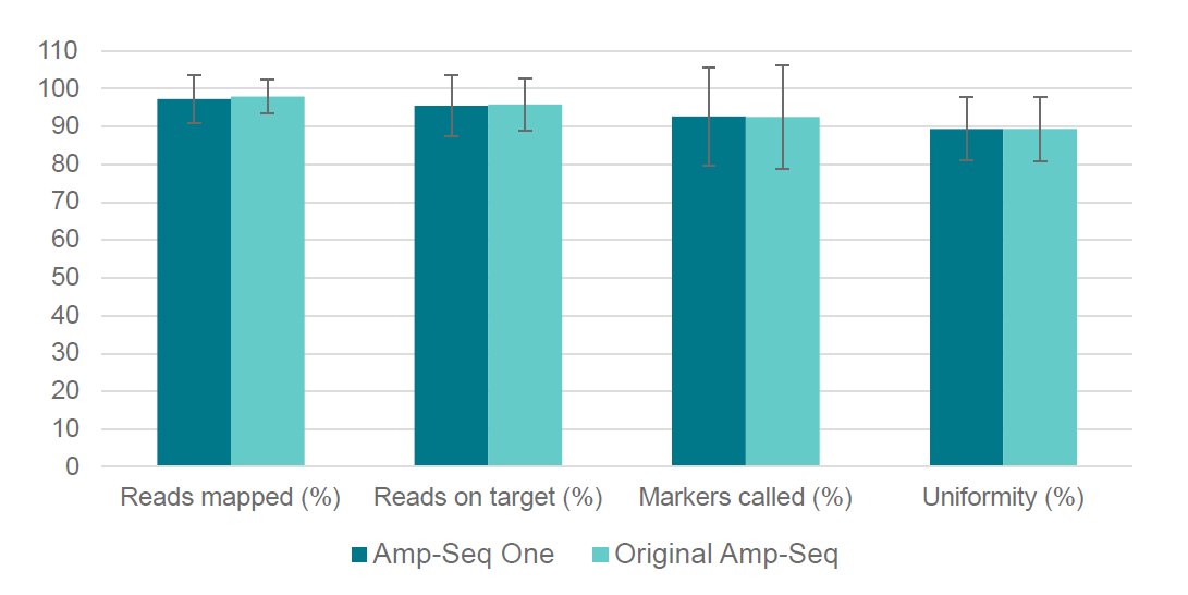 Re-thinking ‘in-house’ targeted GBS testing strategies can save time ...